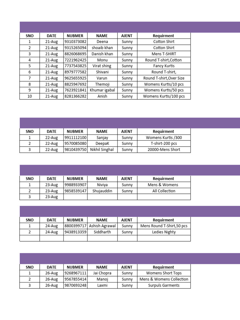 Indiamart Leads Maharashtra Pdf Softlines Retail Fashion