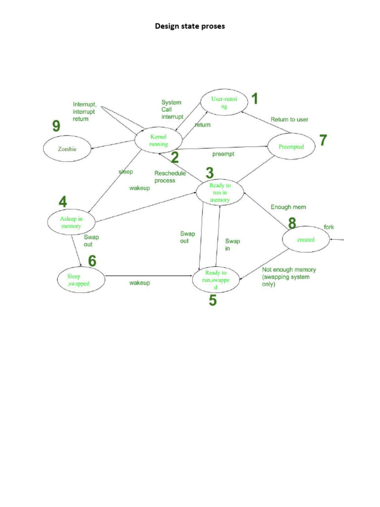 Design State Proses | PDF