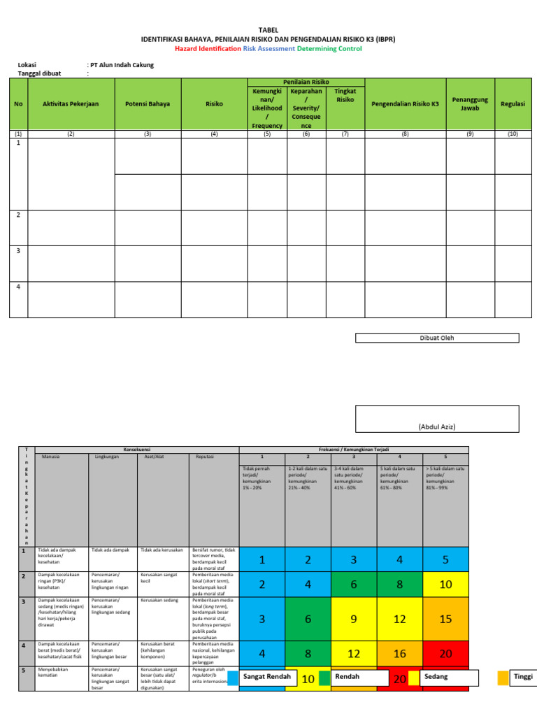 Draft HIRADC Dan Matriks Template | PDF