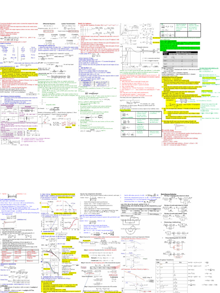 ControlTheory CheatSheet (Exam) | PDF | Damping | Mechanical Engineering