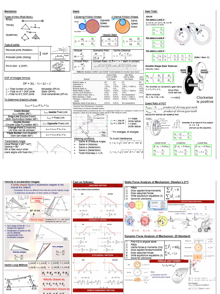 TOM Cheatsheet | PDF | Gear | Mechanical Engineering