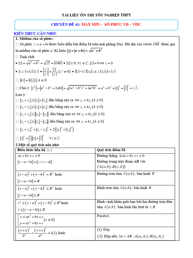 Min max số phức | PDF