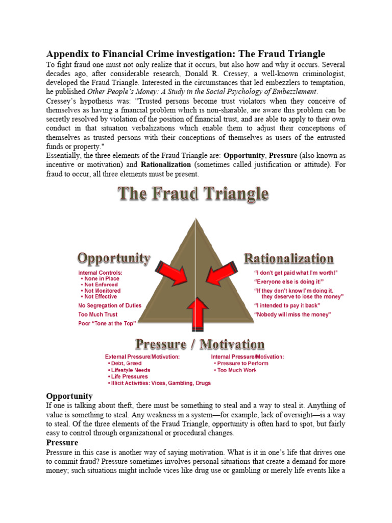 Appendix 2-The Fraud Triangle | PDF | Fraud | Theft