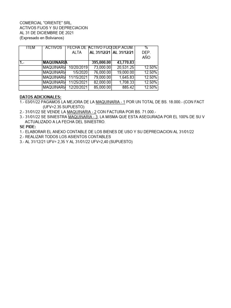 Practico 8 | Descargar gratis PDF | Corporaciones | Gastos