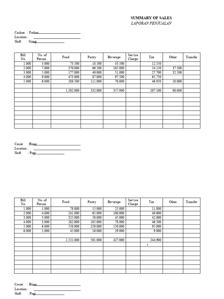 Daily Sales Journal Summary | PDF | Financial Services | Service Industries