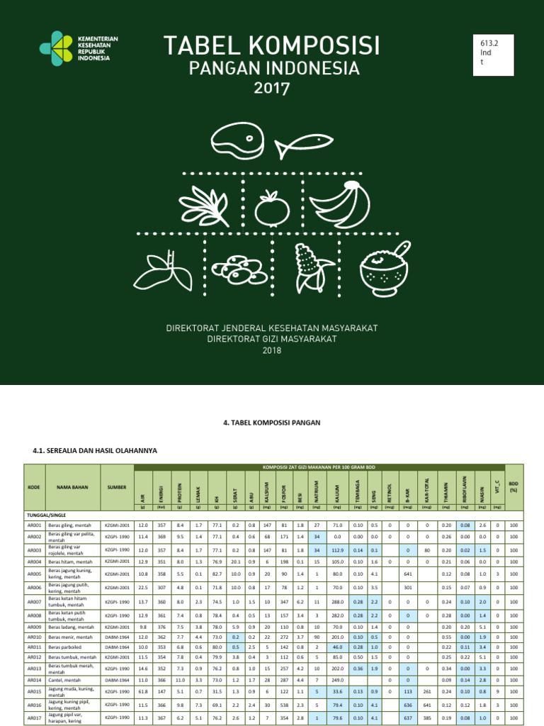 Tabel Komposisi Pangan Indonesia (TKPI) | PDF