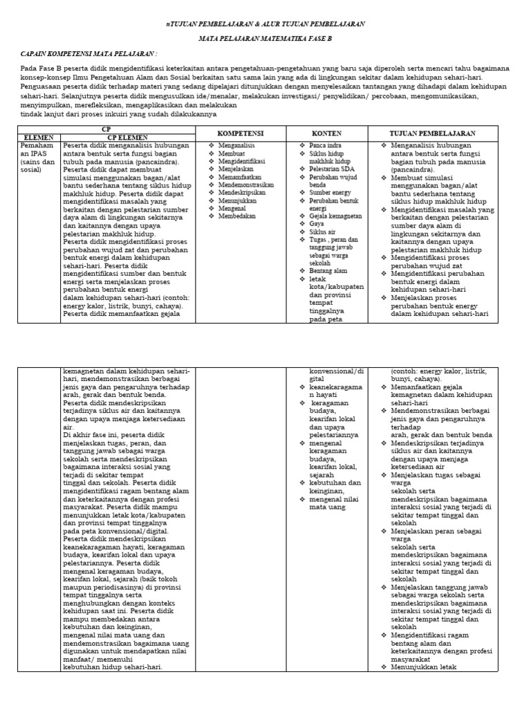 CP,TP,ATP,KKTP IPAS | PDF