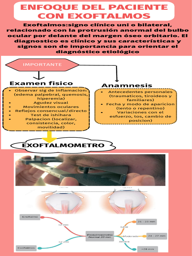 Exoftalmos infografía | PDF | Examen físico | Medicina CLINICA