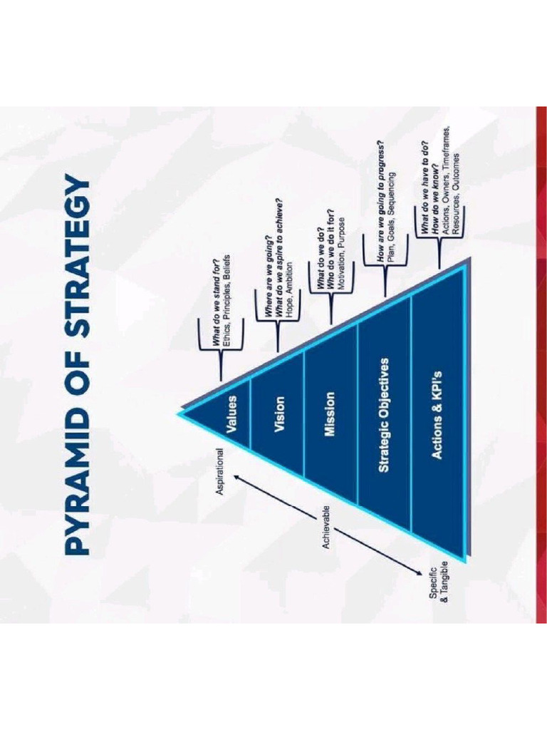 Pyramids of Strategy | PDF