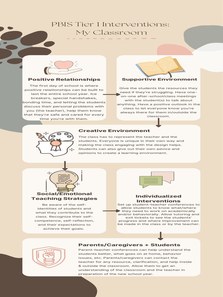 Pbis Tier 1 Interventions My Classroom | PDF | Wellness