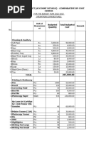 Supplemental PPMP - 2024 | PDF | Office Equipment | Office Work