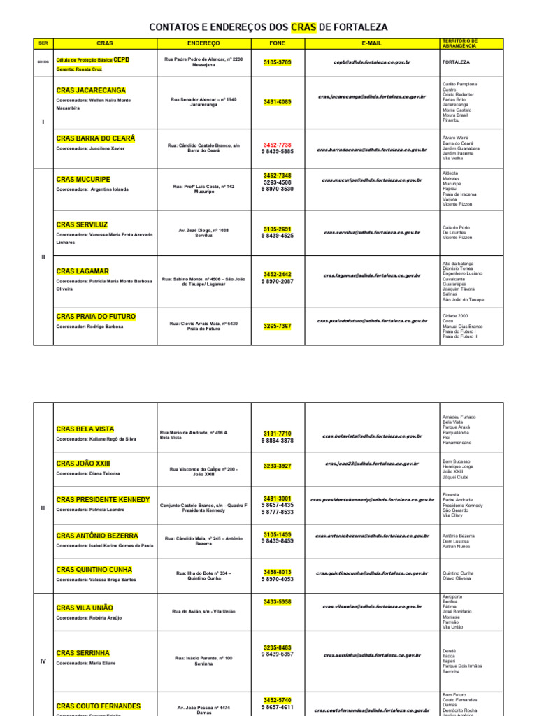 Contatos dos CRAS em Fortaleza | PDF