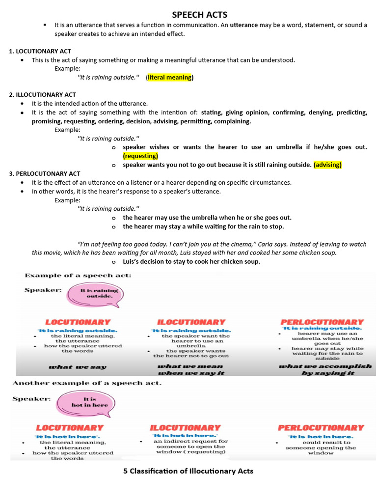 Speech Acts | PDF | Human Communication