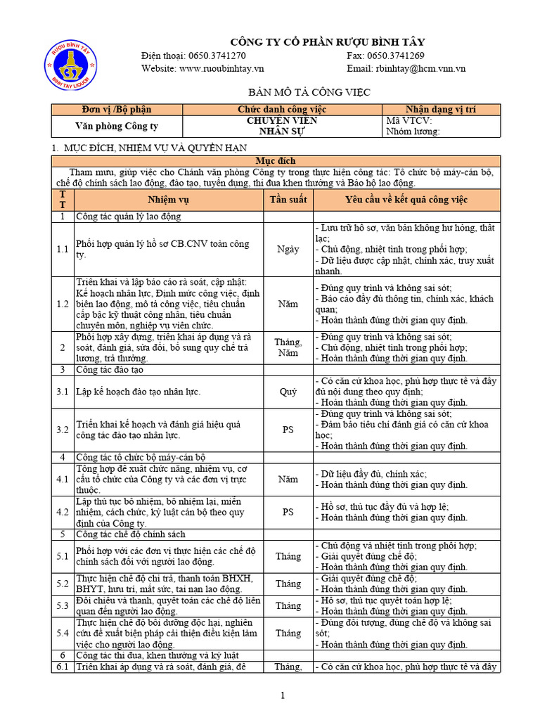 1.4.Mtcv-cv. Nhan Su | PDF