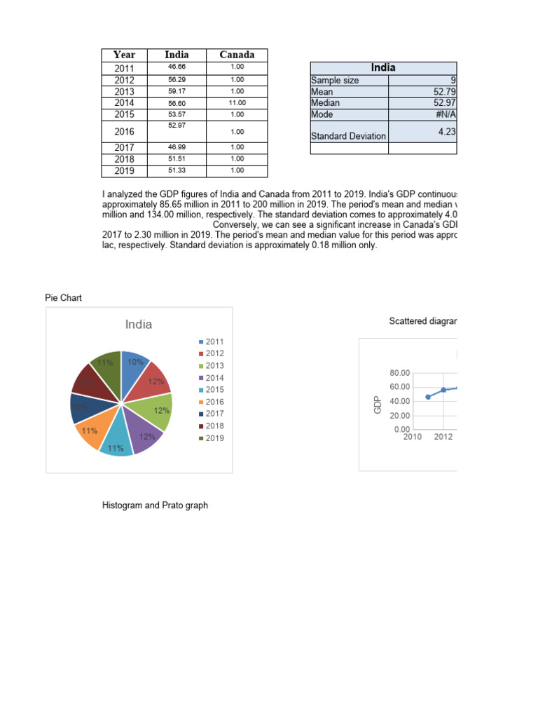 GDP and Components | PDF | Microsoft Excel | Mean