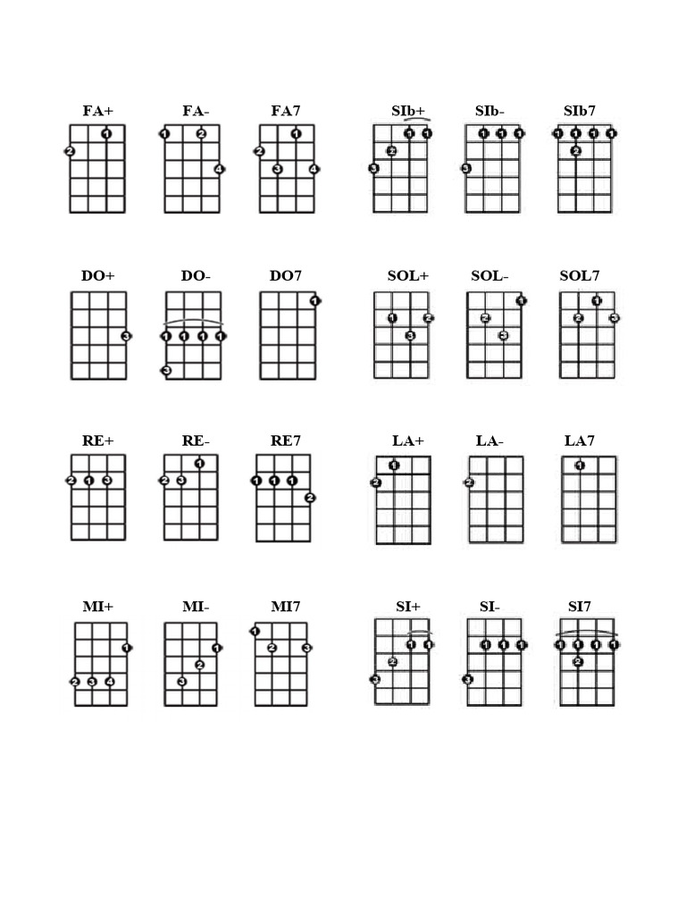 Accordi Ukulele: Tabella Completa | PDF