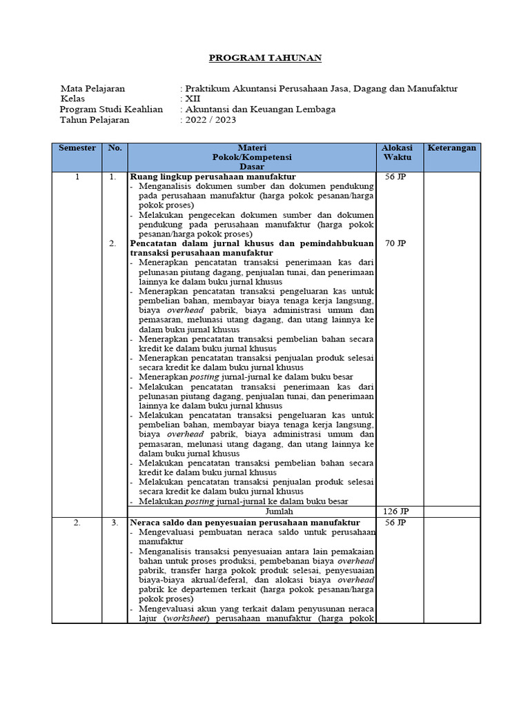 Akl 06 Praktikum Akuntansi Perusahaan Jasa Dagang Dan Manufaktur 12docx ... Akl 06 Praktikum Akuntansi Perusahaan Jasa Dagang Dan Manufaktur 12docx ...