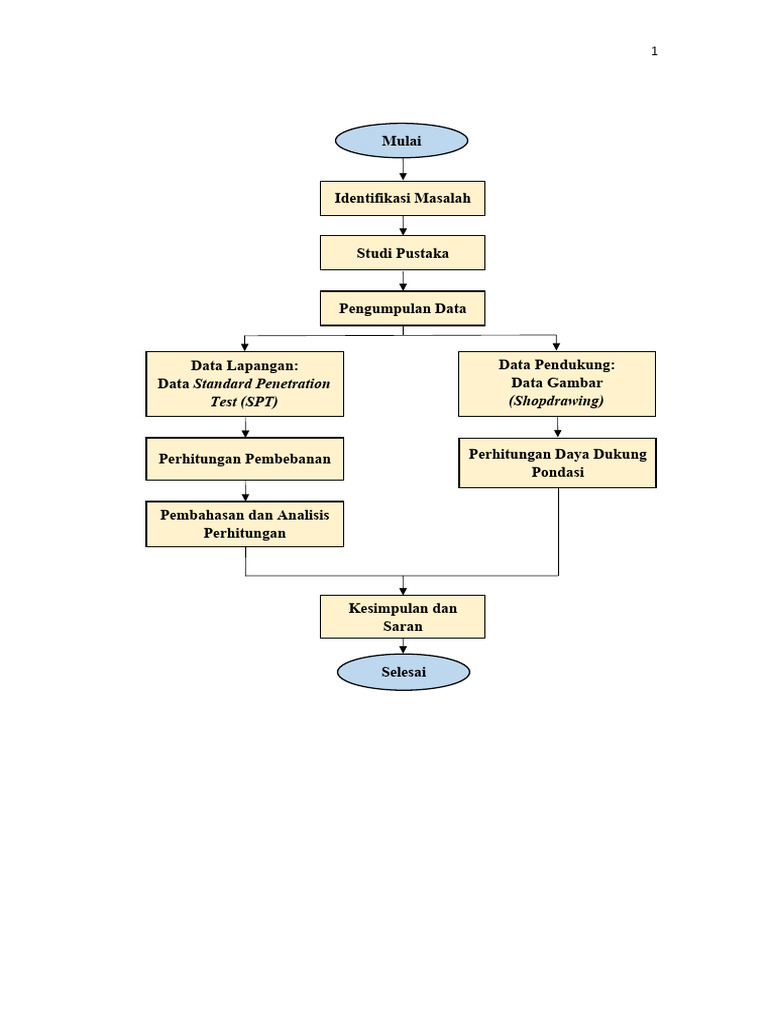 Bagan Alur Penelitian | PDF