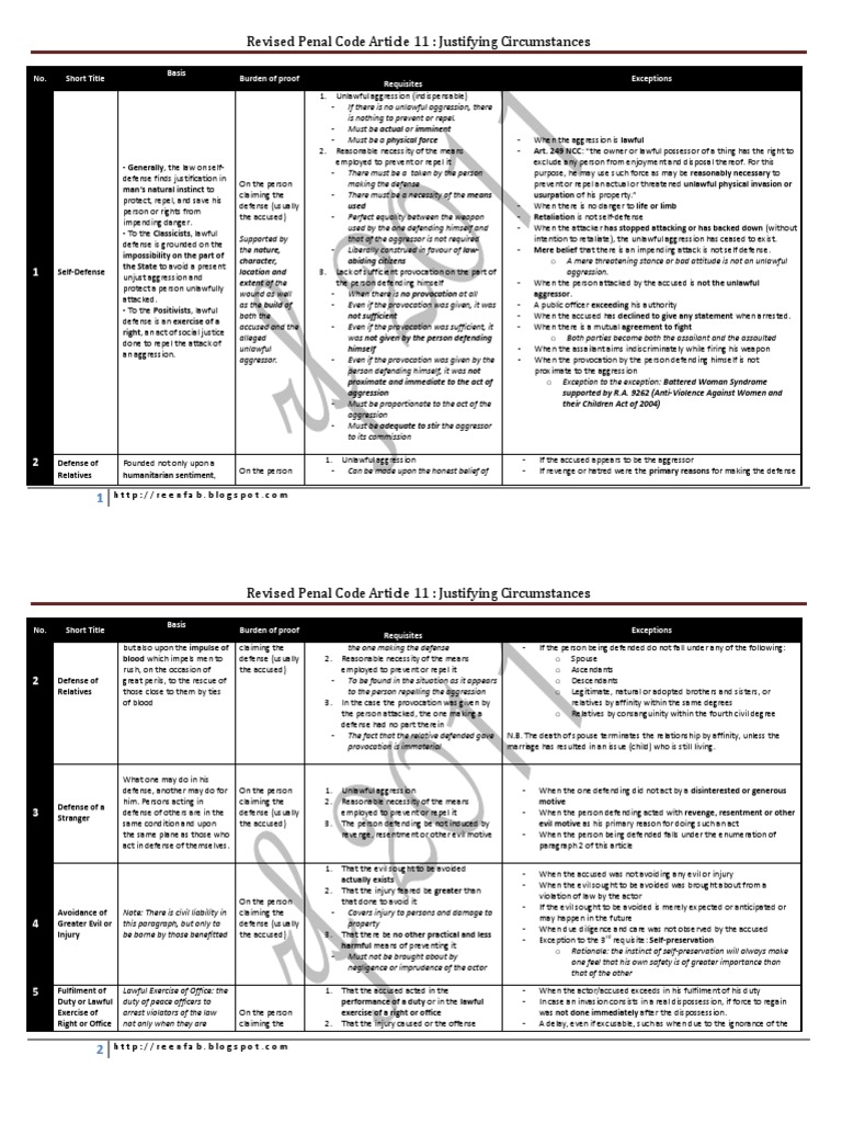 Justifying Circumstances Matrix | PDF | Public Law | Criminal Justice
