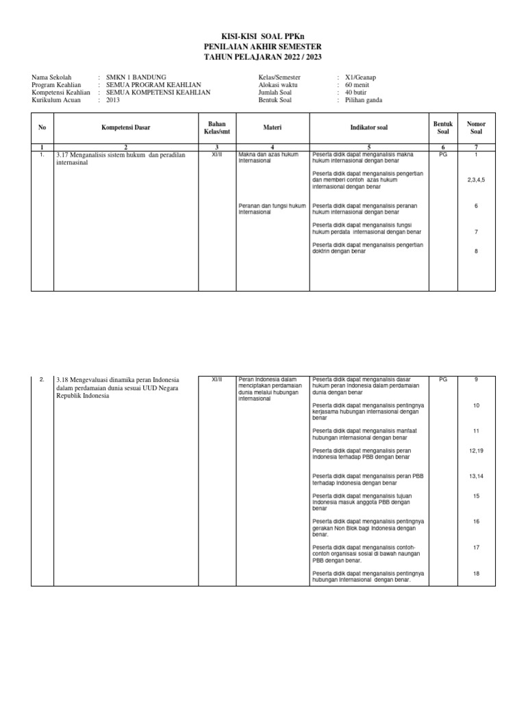 KISI-KISI SOAL PPKN PAS Genap | PDF