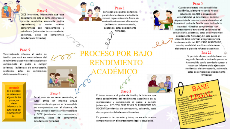 Rendimiento Academico | PDF