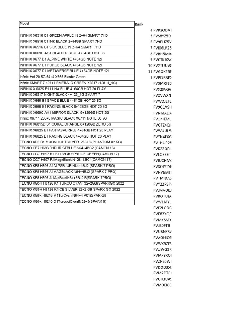 Model List | PDF | Random Access Memory | Portable Electronics Model List | PDF | Random Access Memory | Portable Electronics