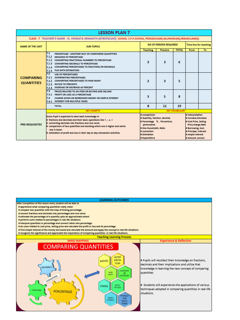 7th Maths Unit 7 Lesson Plan | PDF | Percentage | Interest