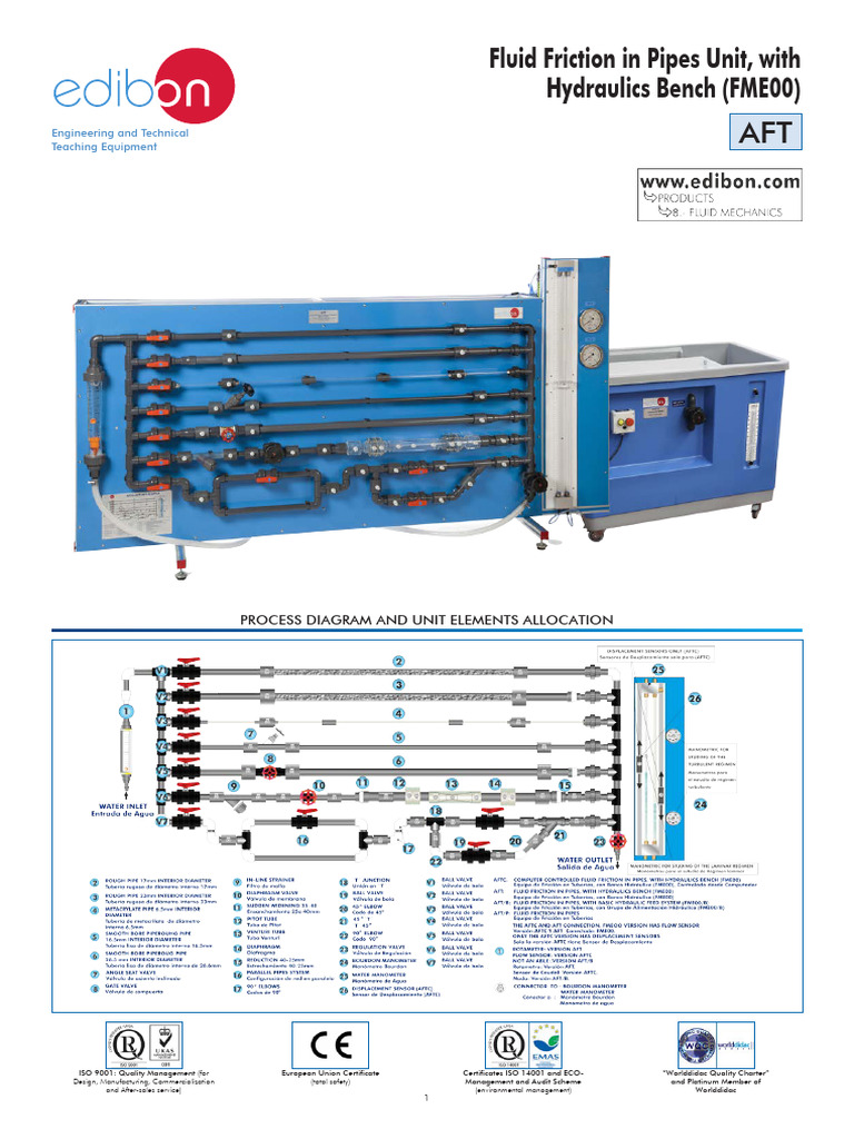 Fluid Friction in Pipes Unit, With Hydraulics Bench (FME00) : Engineering and Technical Teaching ...