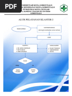 Sop Ilp Klaster 2 | PDF