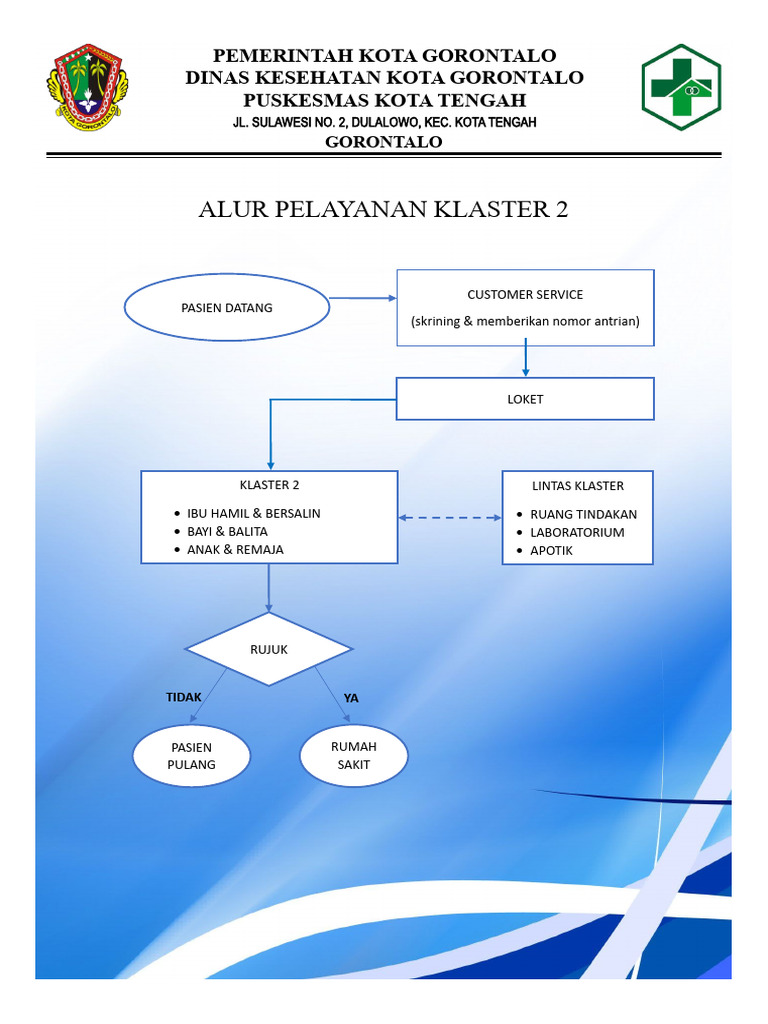 ALUR Klaster 2, 3, 4, farmasi, lab, gigi | PDF