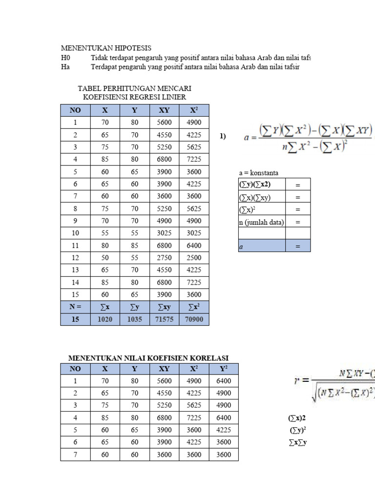 Kelompok 6 - Perhitungan Regresi Linier Sederhana | PDF