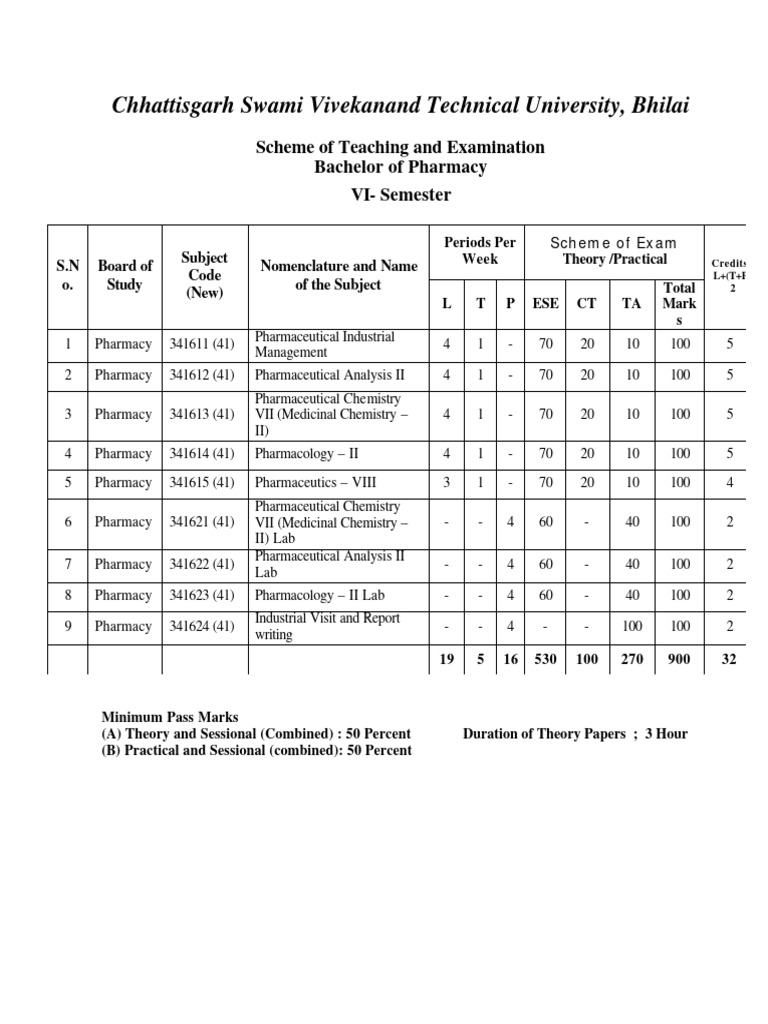 6th Sem BPharma | PDF