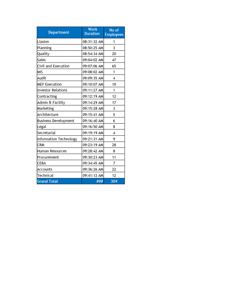 MEP - Work Duration - Emp | PDF | Economies | Business Process