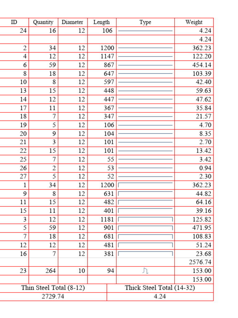 C2 TEST (1) Model | PDF
