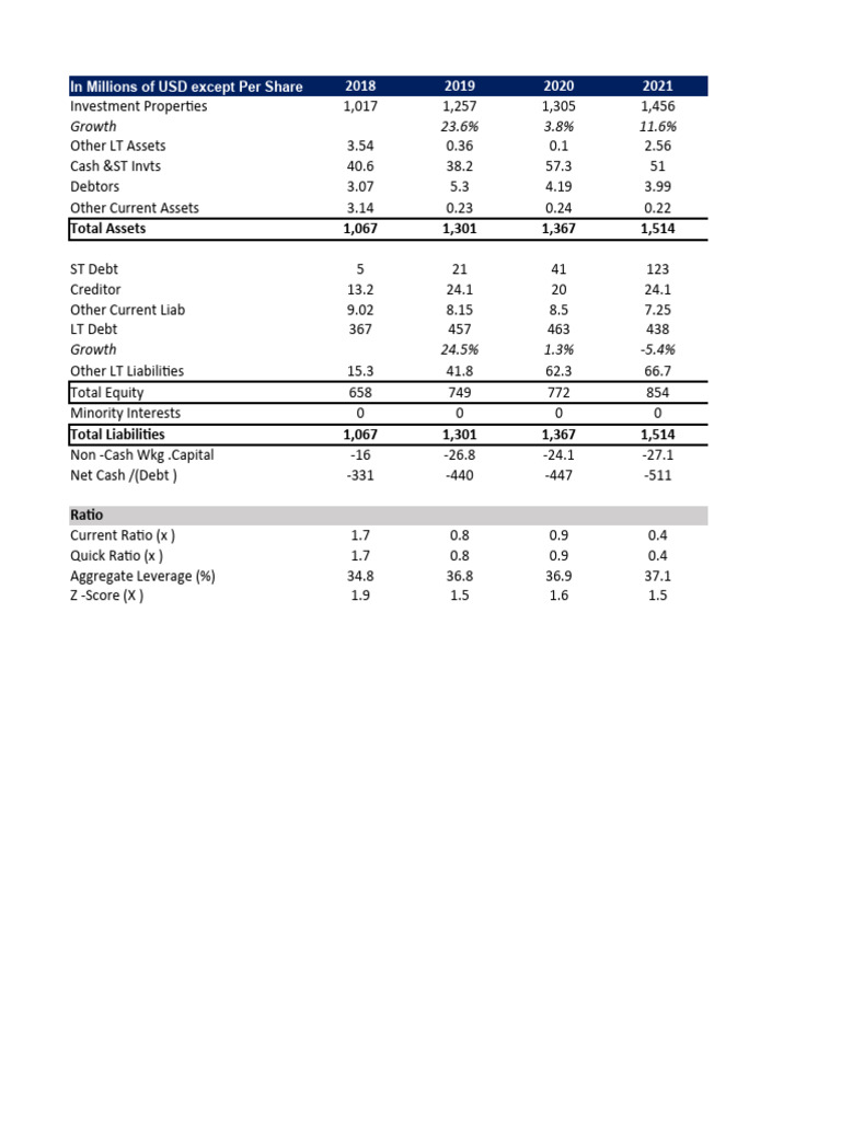 Keppel Pacific Oak US REIT Financial Statements | PDF | Taxes | Income