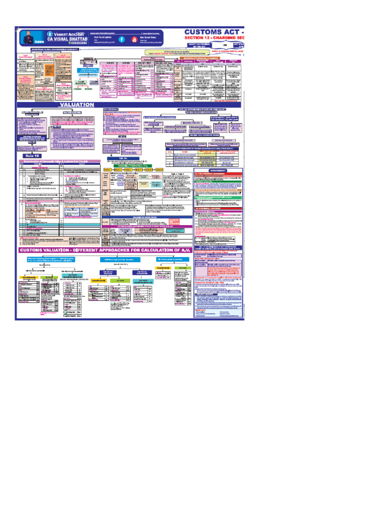 Customs Chart 1 | PDF