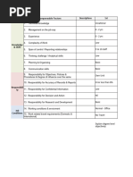 Uae Mohre List of Designations | PDF | Physical Therapy | Engineer