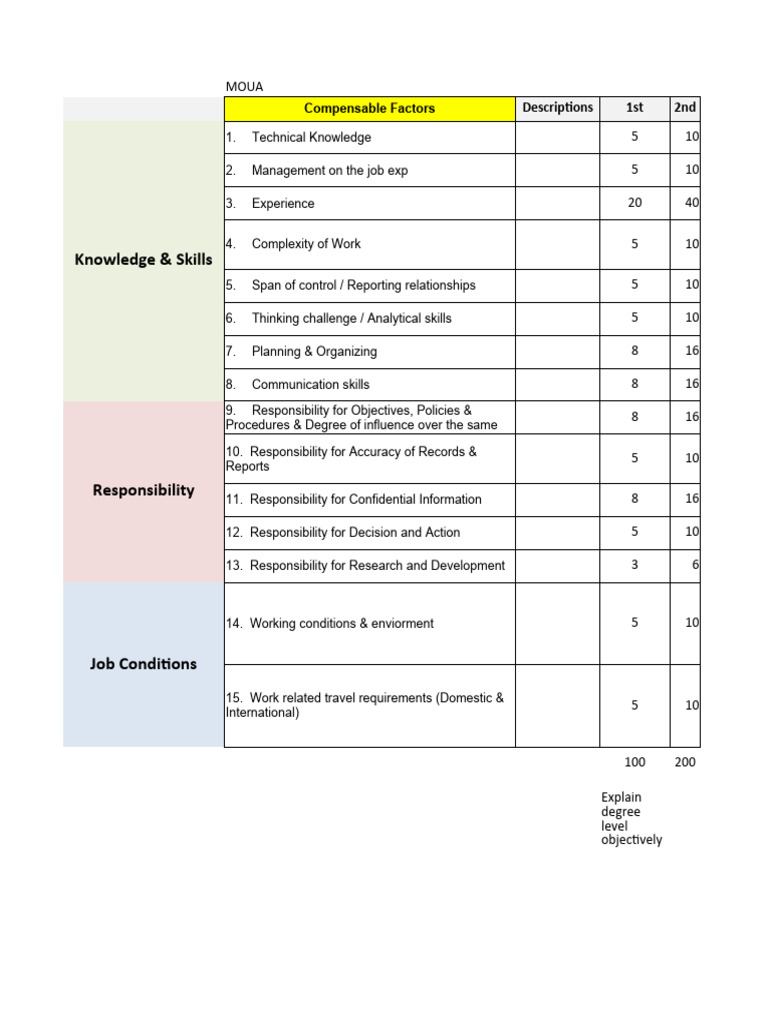Point Factor Method-Temp | PDF | Expert | Knowledge