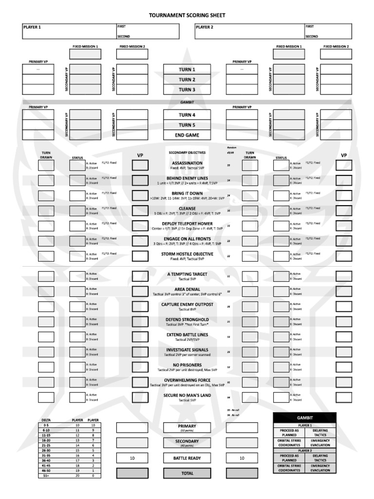 USA Scoring Sheet LEV JUL23 | PDF