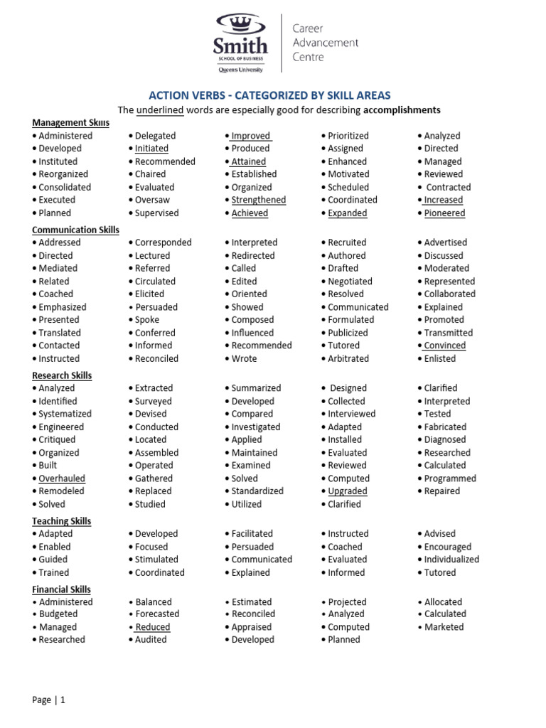 Smith School of Business Action Verbs | PDF