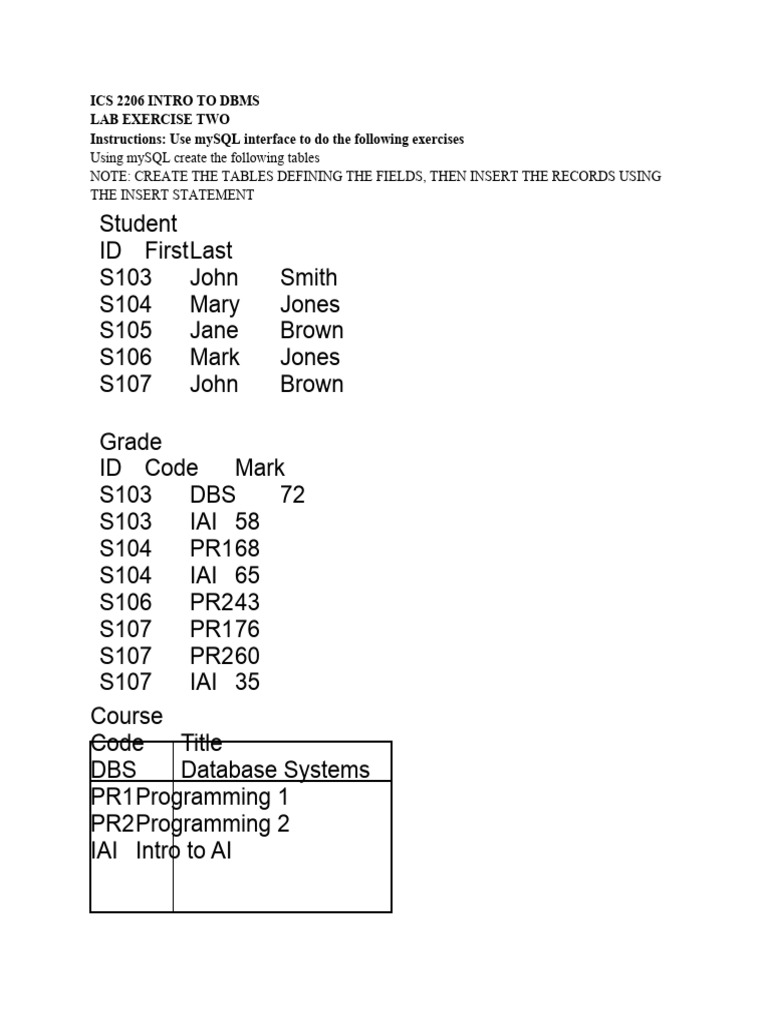 Database Lab Pdf