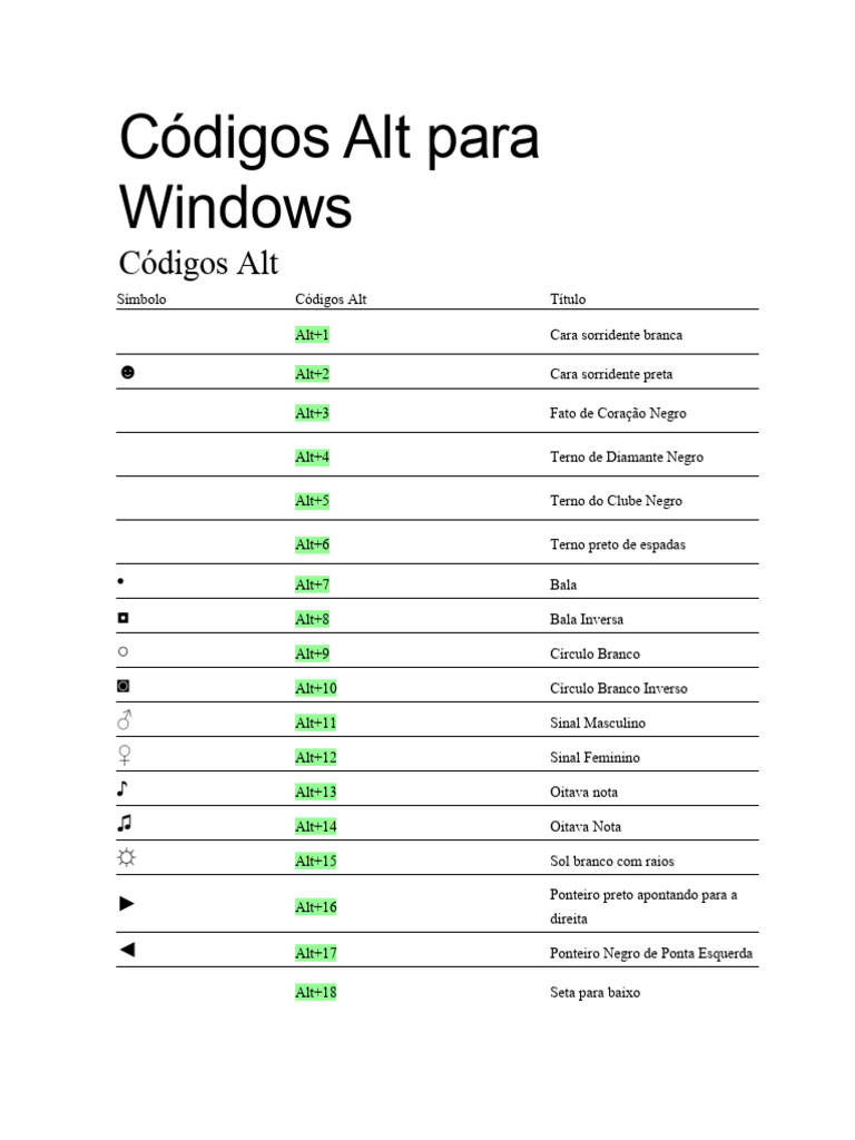 Windows Simbolos | PDF | Latim | Alfabeto latino