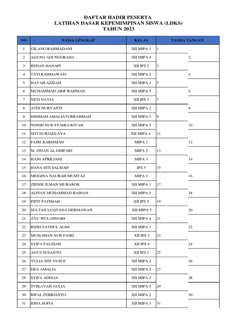 Daftar Panitia LDKS 2023 | PDF
