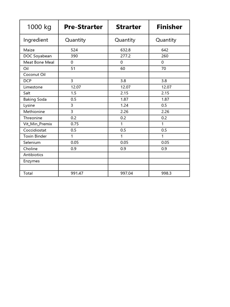 Poultry Feed Formulation Pdf
