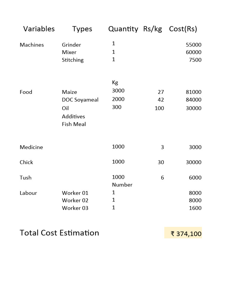Poultry Cost Estimation | PDF | Food And Drink | Nutrition