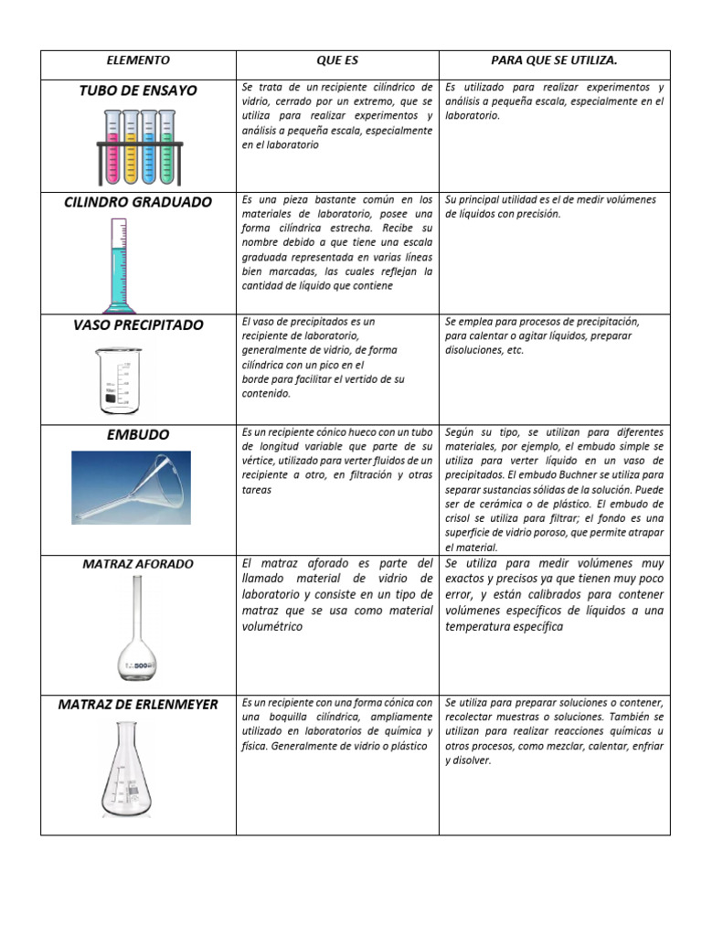 Cuadro Comparativo QUIMICA | Descargar gratis PDF | Filtración | Lentes Cuadro Comparativo QUIMICA | Descargar gratis PDF | Filtración | Lentes