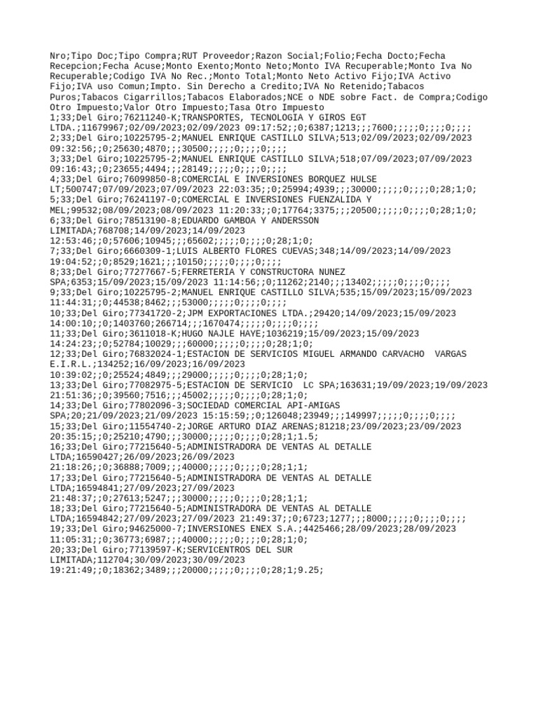 RCV Compra Registro 15702498-1 202309 | PDF | Economias | Impuestos