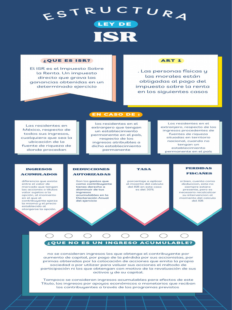 Estructura Del Isr | Descargar gratis PDF | Impuesto sobre la renta | Impuestos