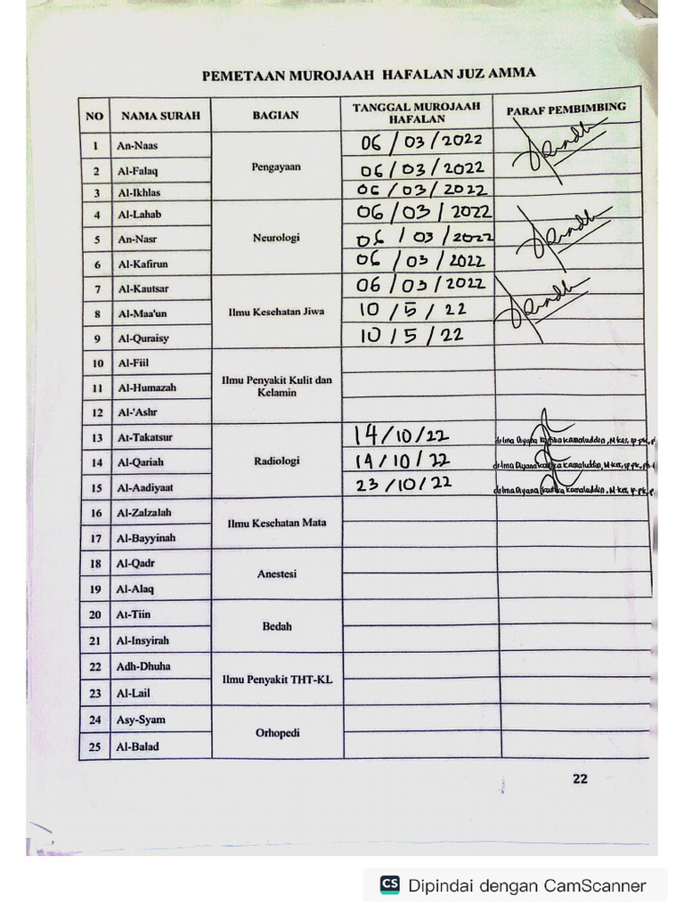 Rezzita Astiani Hafalan | PDF