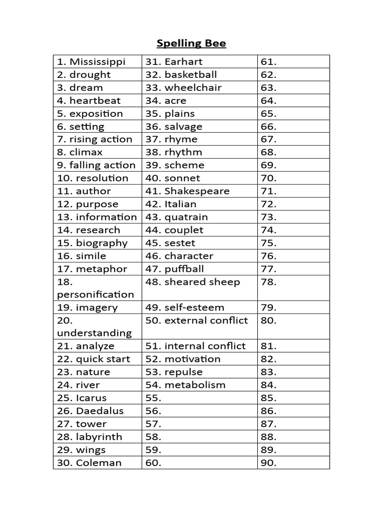 Spelling Bee | PDF